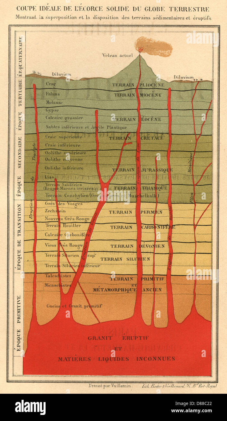 Crosta terrestre immagini e fotografie stock ad alta risoluzione - Alamy