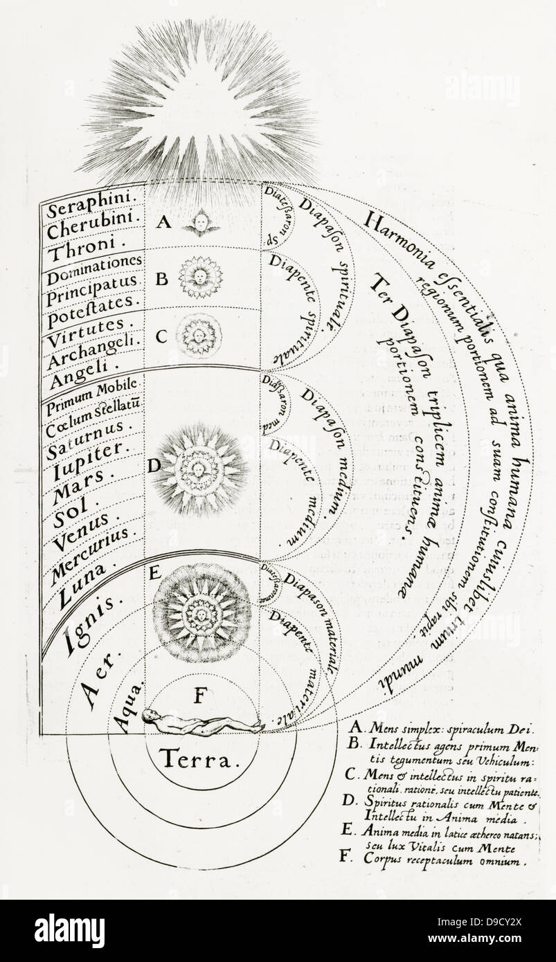Robert fludd immagini e fotografie stock ad alta risoluzione - Alamy