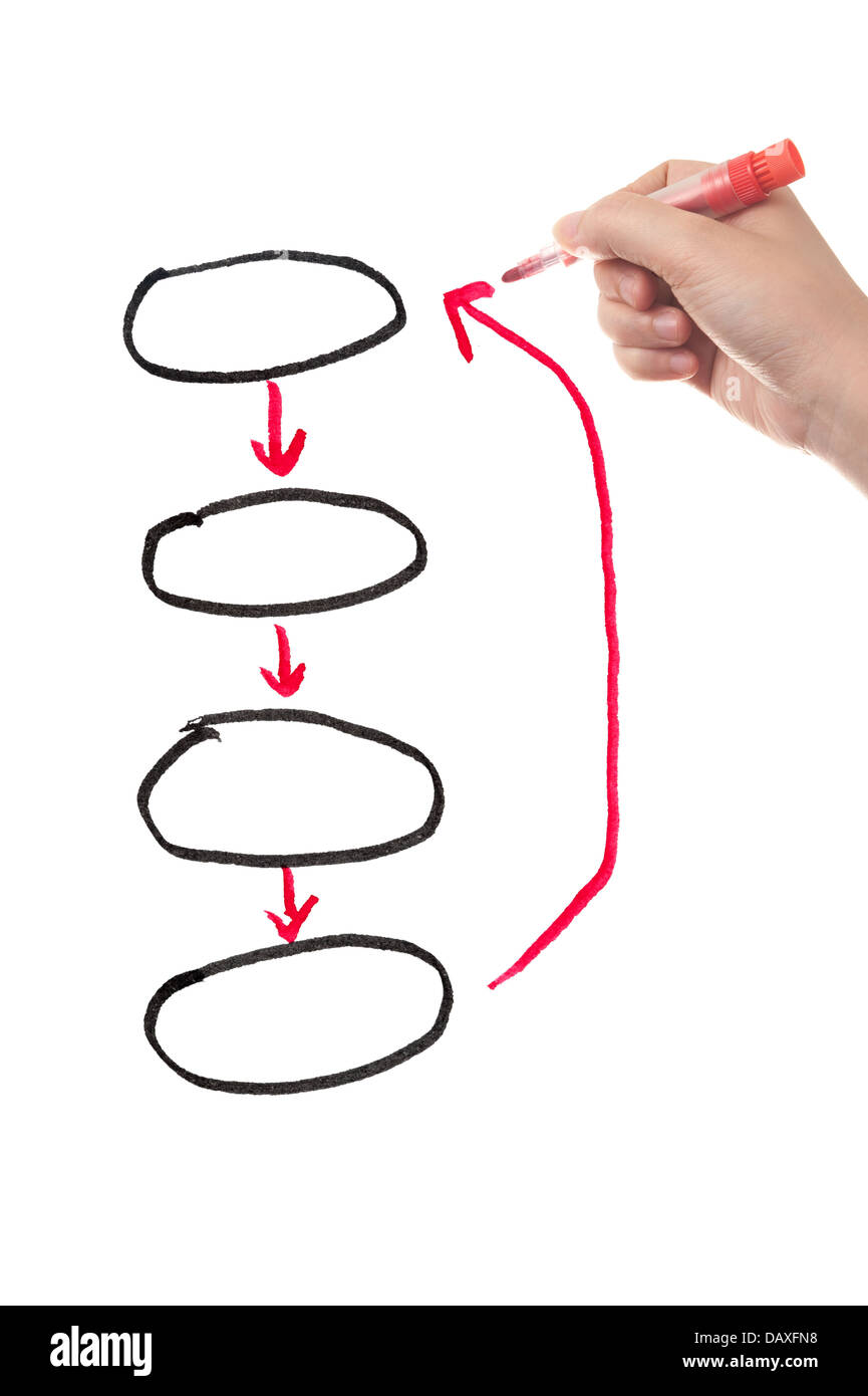 Disegno a mano diagramma di flusso di lavoro sul libro bianco Foto ...