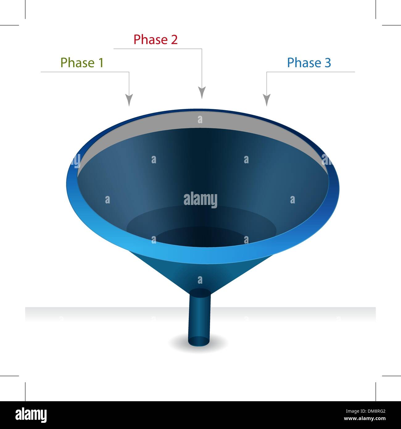 Diagramma a imbuto immagini e fotografie stock ad alta risoluzione - Alamy