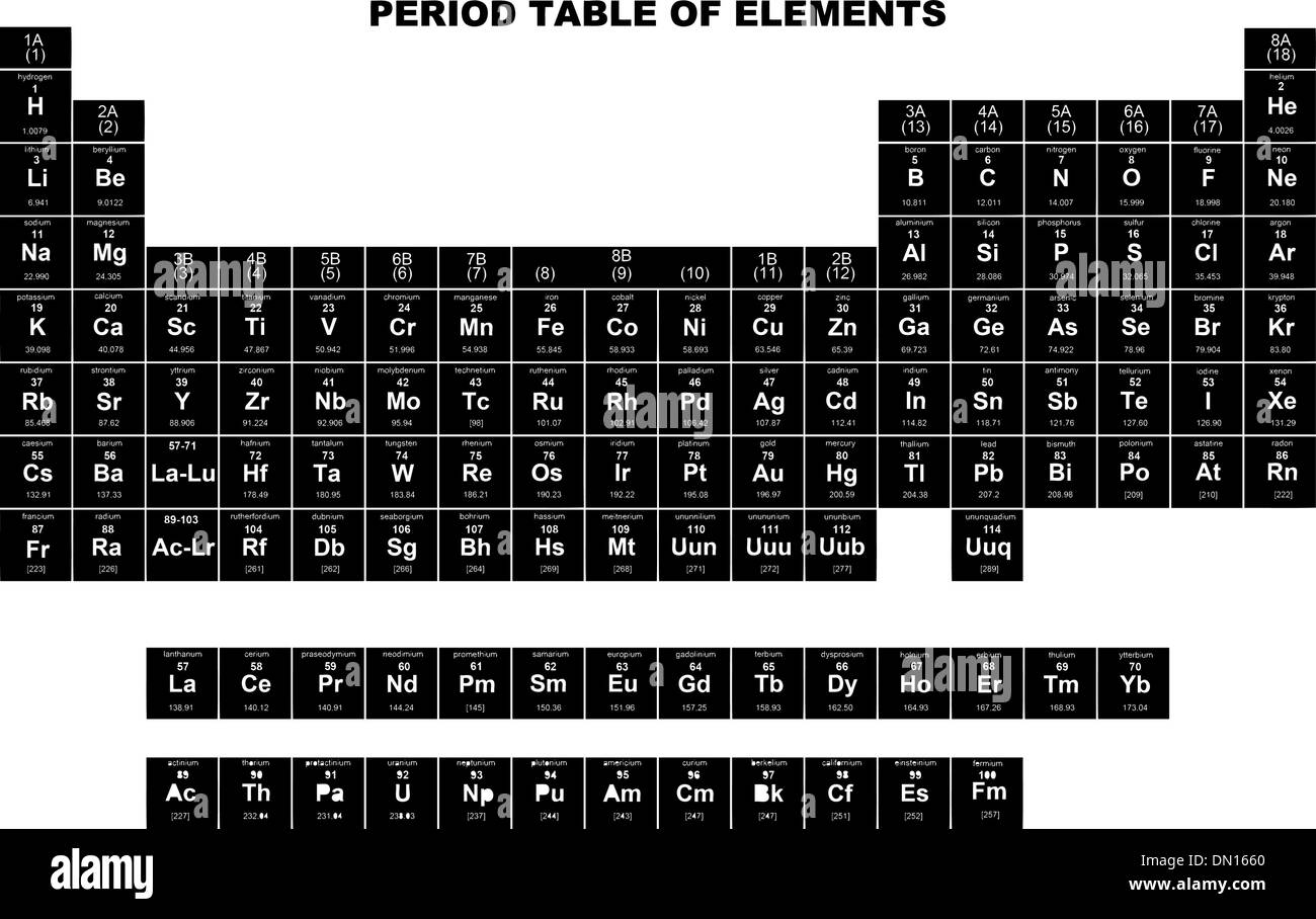 Tavola periodica immagini e fotografie stock ad alta risoluzione - Alamy