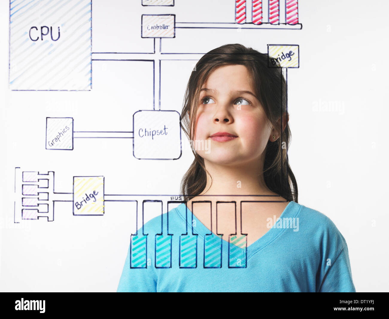 Scheda Madre Del Computer Immagini e Fotos Stock - Alamy