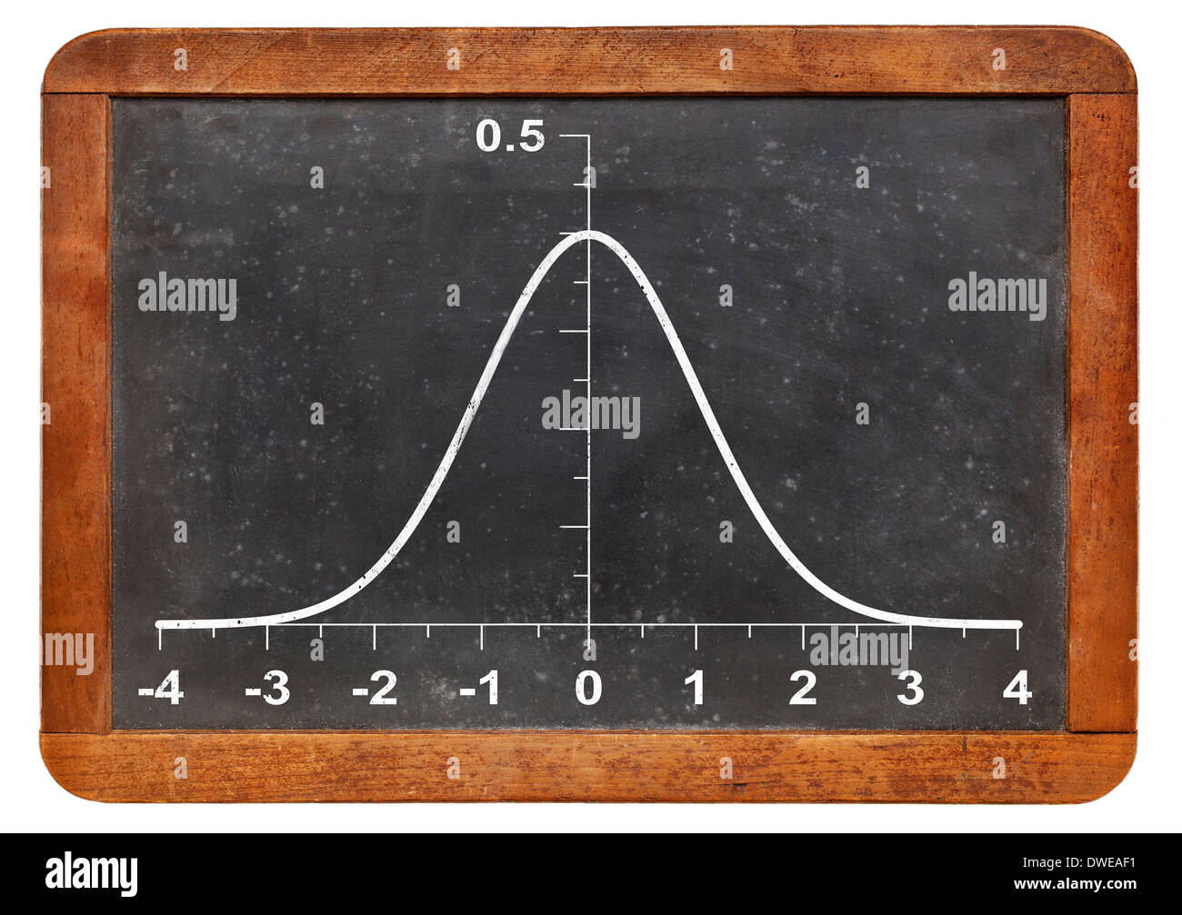 Funzione gaussiana immagini e fotografie stock ad alta risoluzione - Alamy