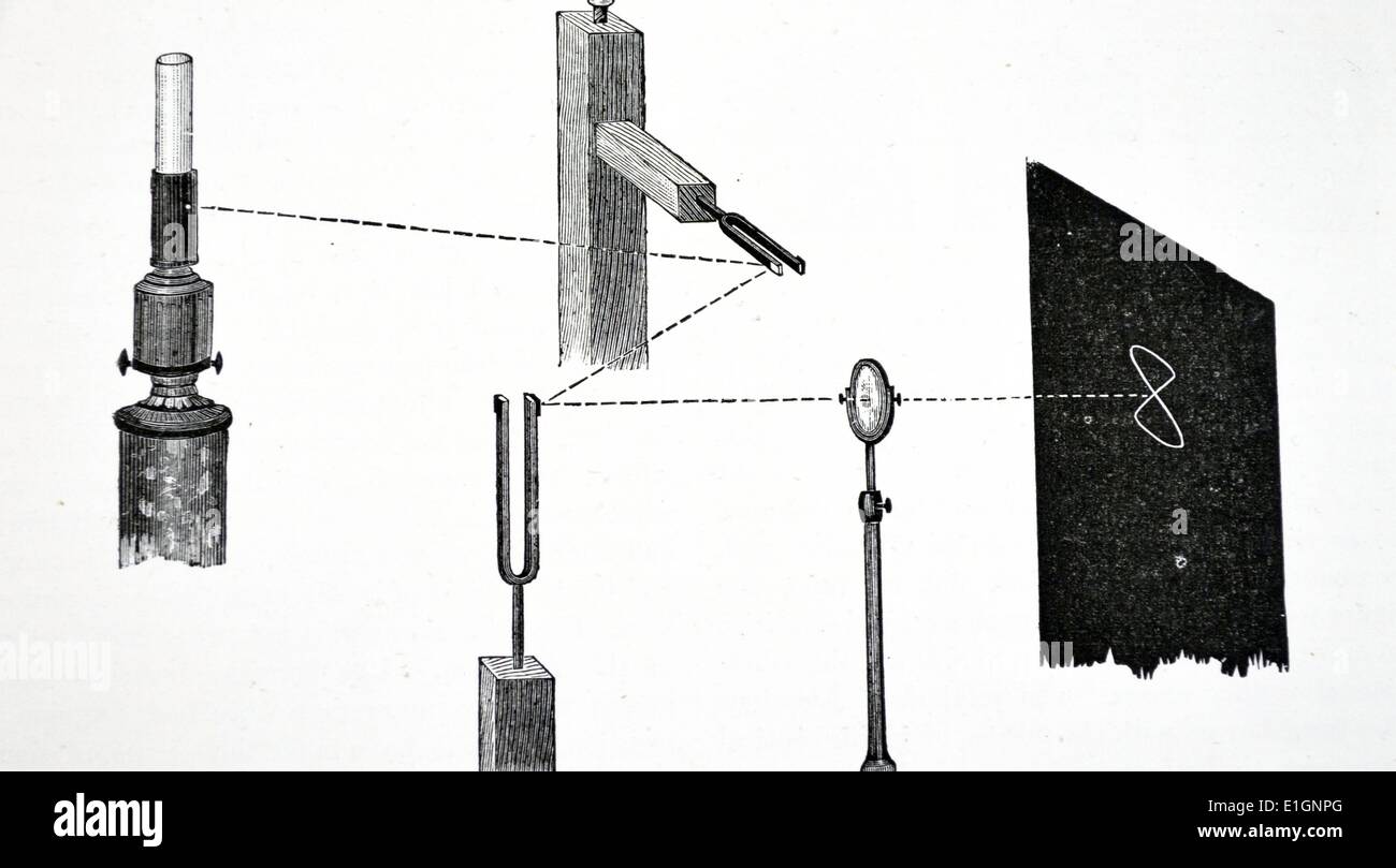 Jules antoine lissajous immagini e fotografie stock ad alta risoluzione ... Jules antoine lissajous immagini e fotografie stock ad alta risoluzione ...