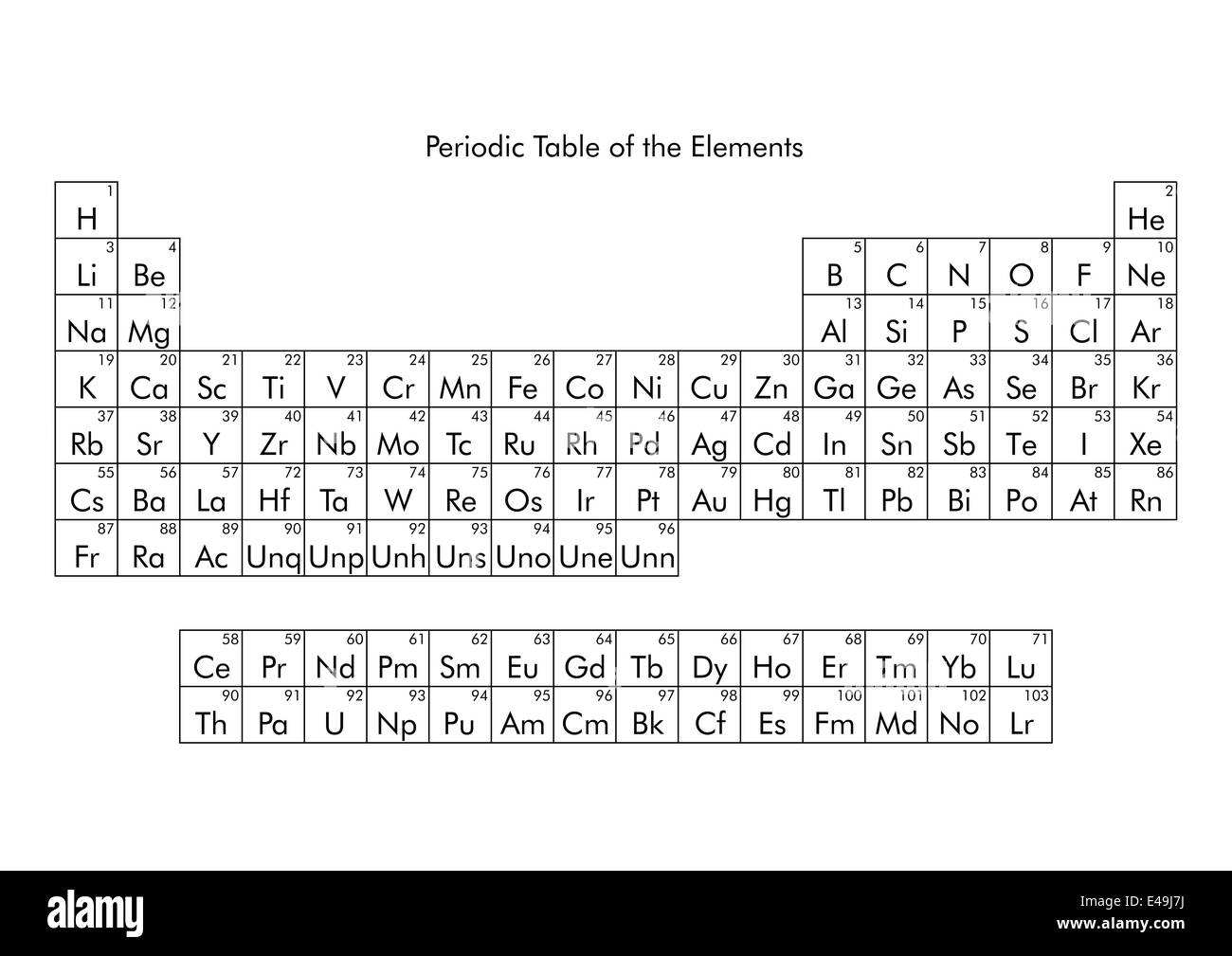 Tavola periodica immagini e fotografie stock ad alta risoluzione - Alamy