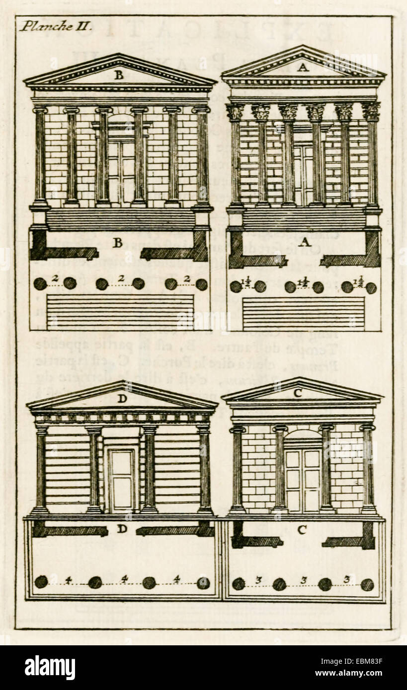 Piano che mostrano Intercolumniation da "l'architettura generale de ...