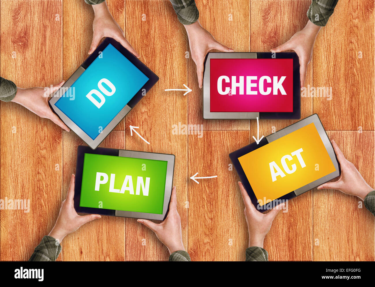 Pdca cycle immagini e fotografie stock ad alta risoluzione - Alamy