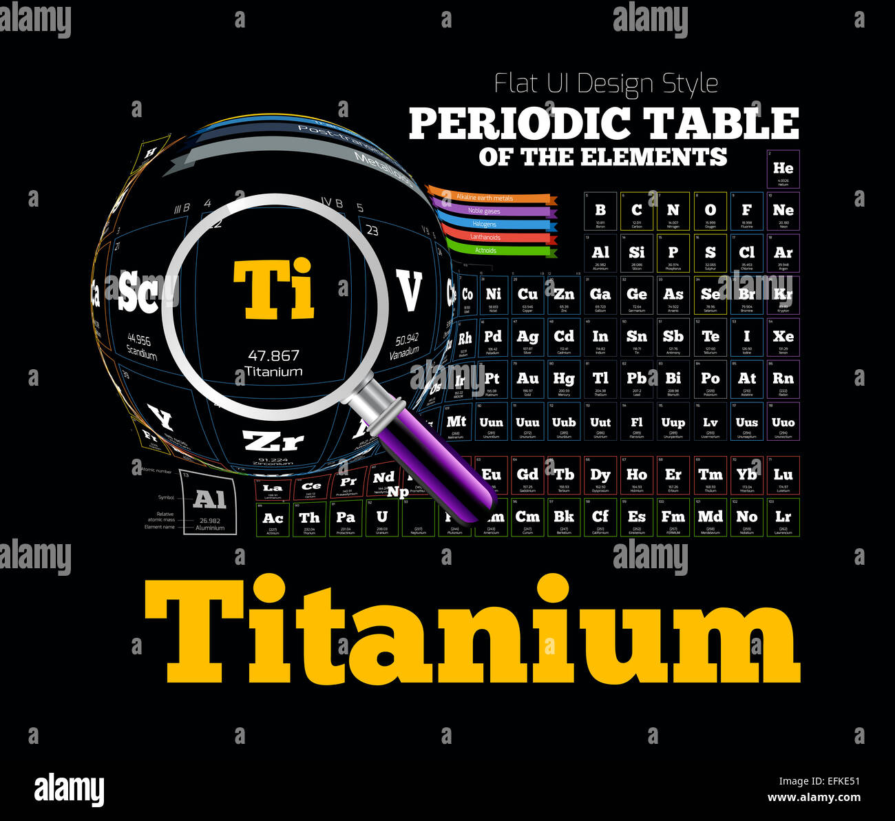 Idrogeno elemento tavola periodica immagini e fotografie stock ad alta ...