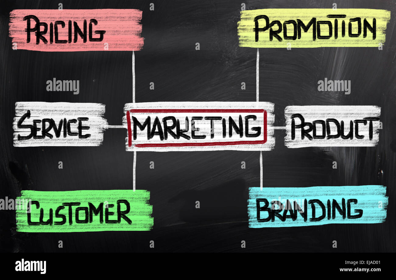 Concetto di marketing immagini e fotografie stock ad alta risoluzione ...