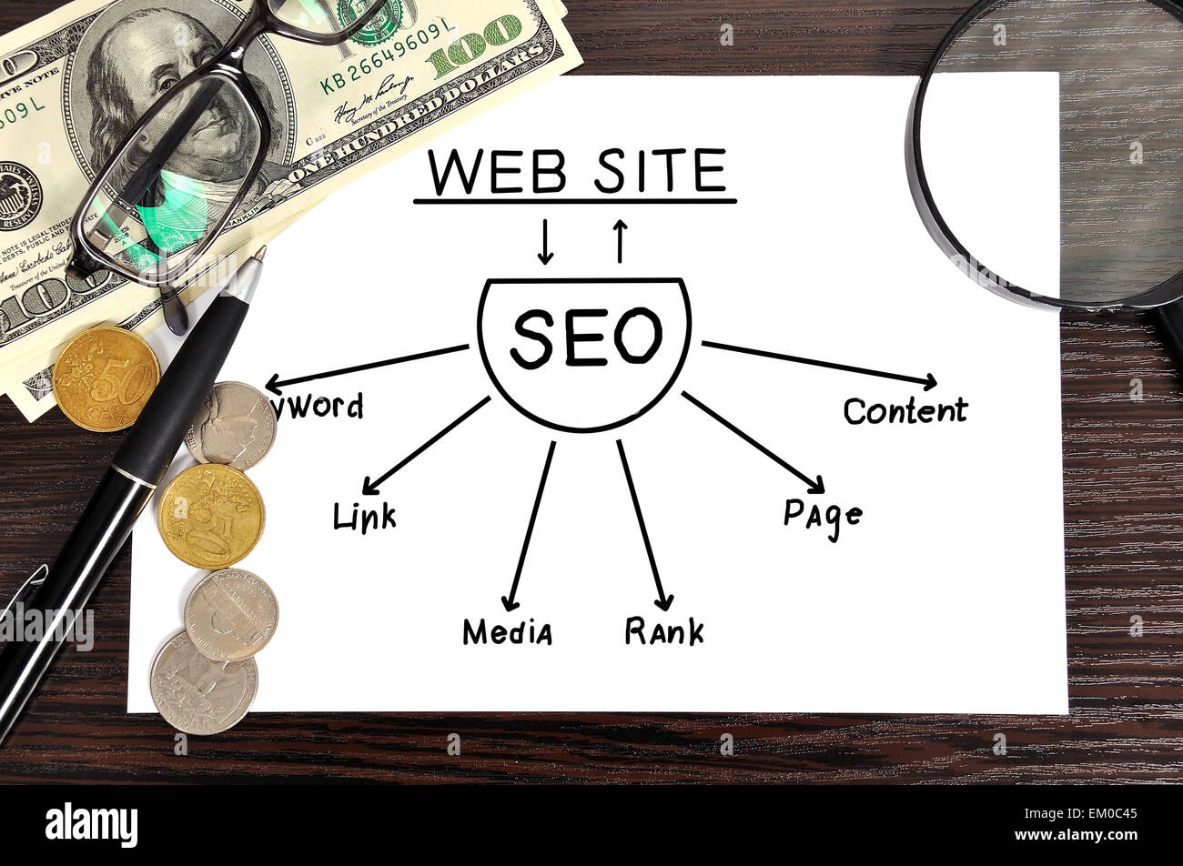 Schema di ricerca immagini e fotografie stock ad alta risoluzione - Alamy