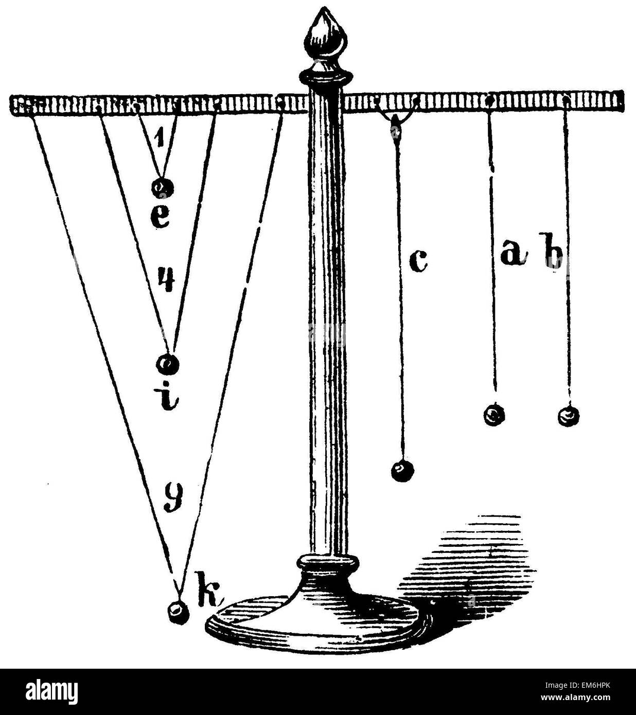 Esperimento a pendolo immagini e fotografie stock ad alta risoluzione ...