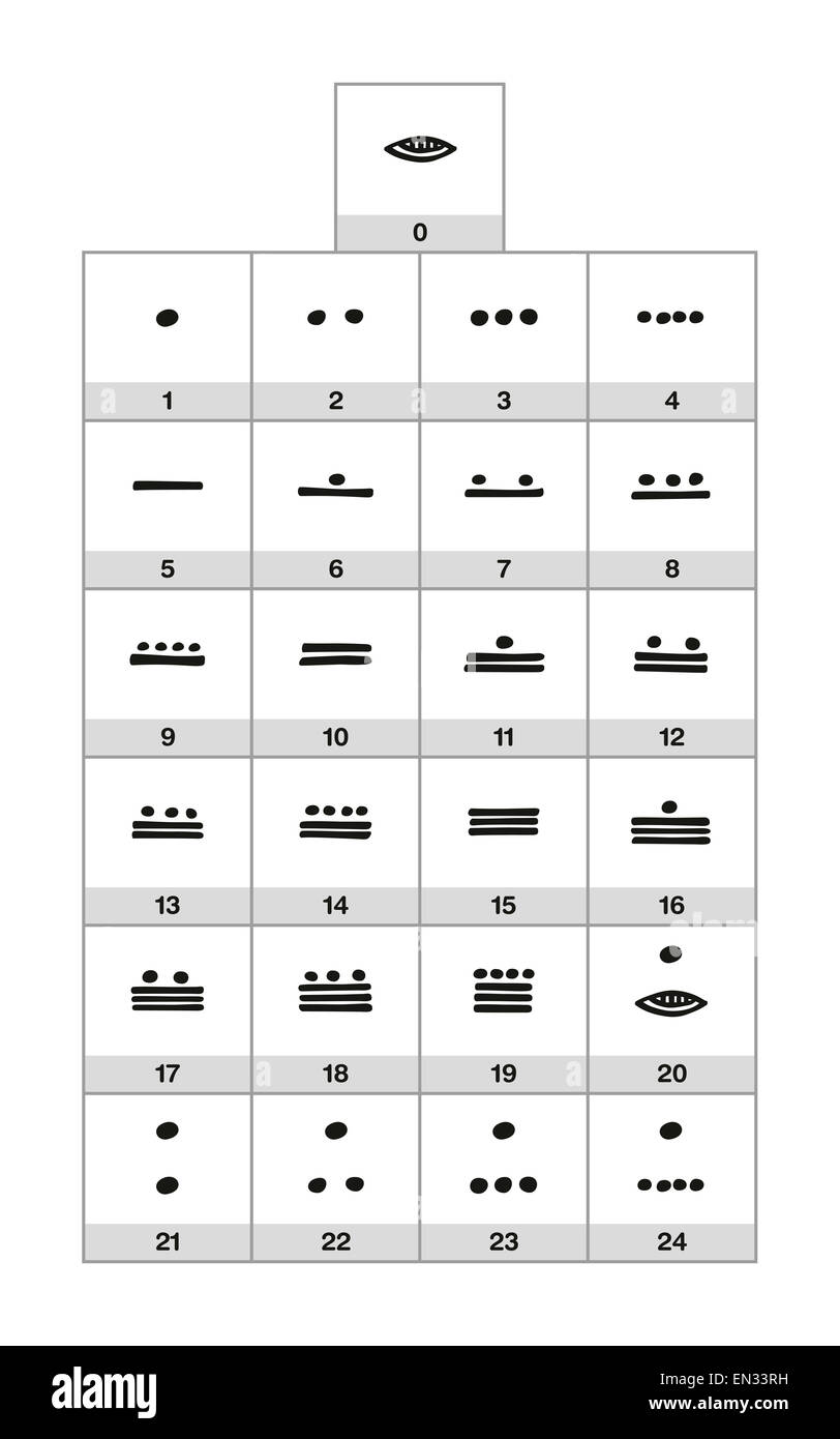 Numeri di Maya, un vigesimal, venti-sistema di base. Zero è un guscio o ...