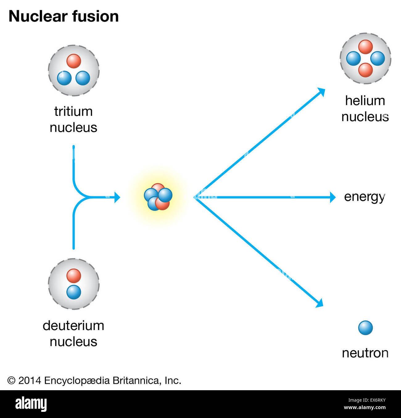 Fisica nucleare immagini e fotografie stock ad alta risoluzione - Alamy