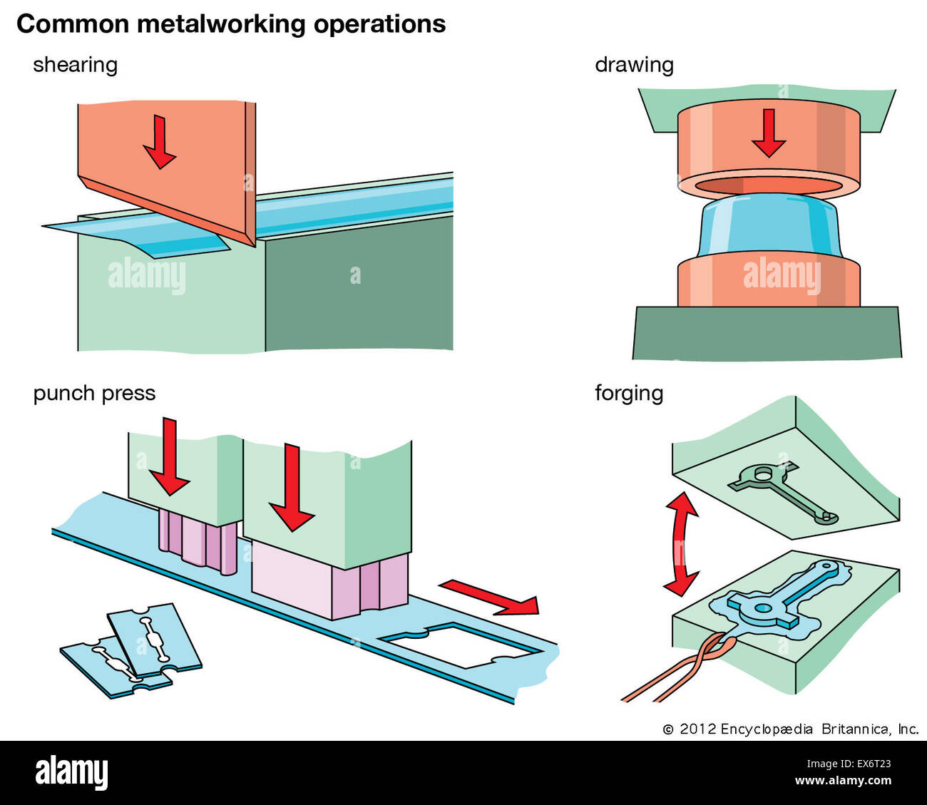 Strumenti comuni di diagrammi delle operazioni di lavorazione dei ...