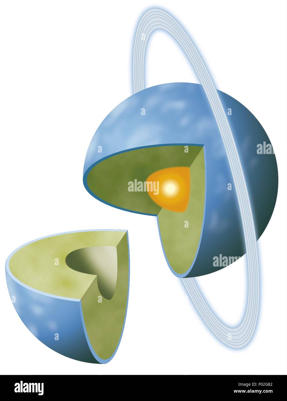 Astronomia - pianeti. Urano. Urano struttura interna: nucleo roccioso ...