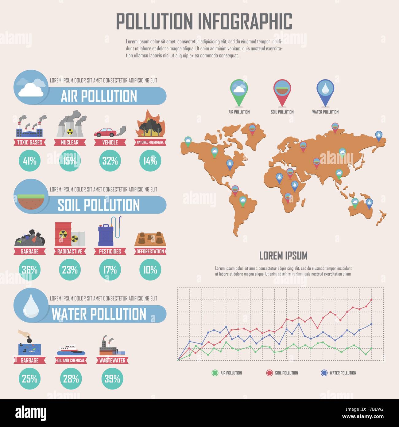 Global inquinamento ambientale infographics gli elementi di design ...