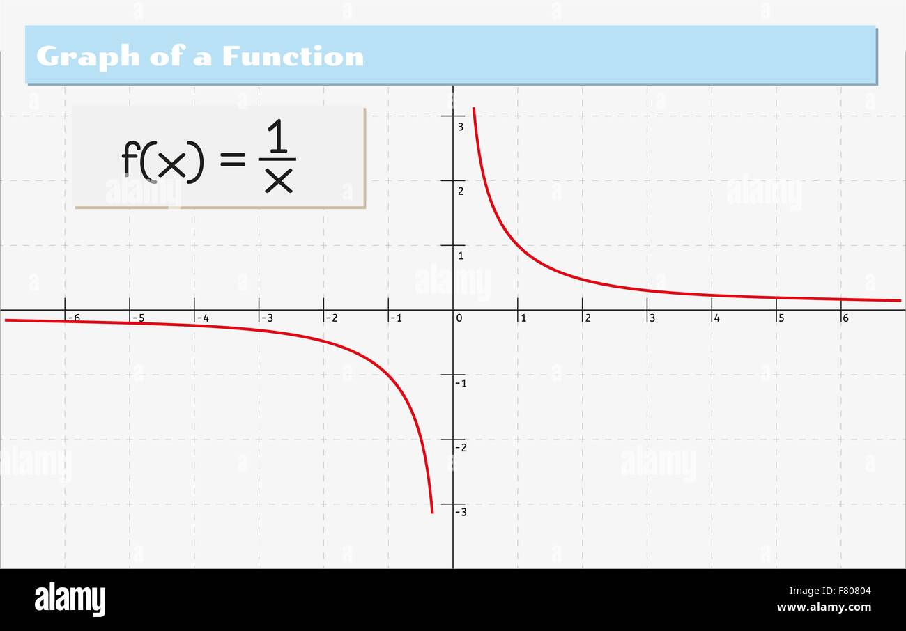 Simbolo di funzione Immagini Vettoriali Stock - Alamy