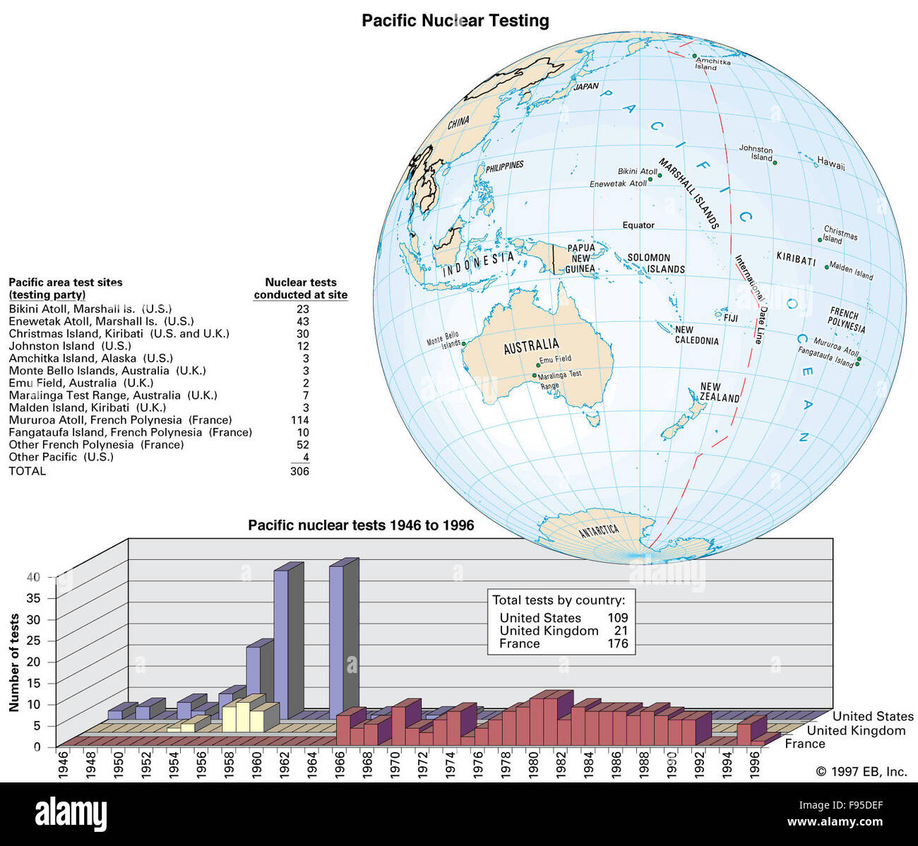 Mappe dell'oceano pacifico cartografia geografia del pacifico immagini ...