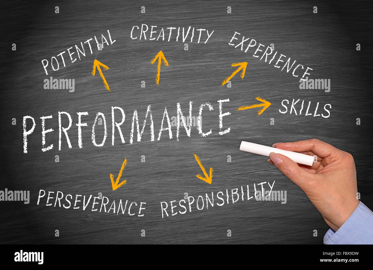 Performance indicators immagini e fotografie stock ad alta risoluzione ...