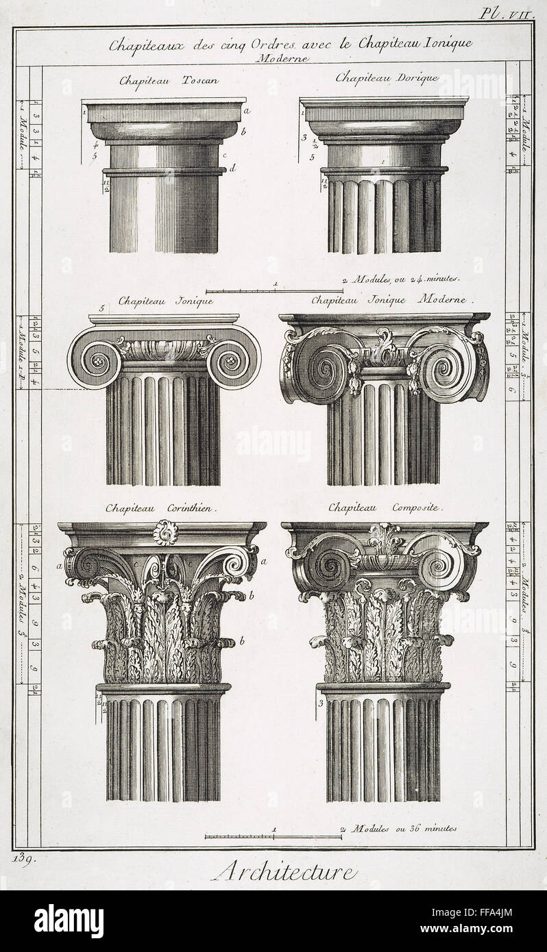 Il greco antico colonne. /NDoric, ionico e corinzio colonne e capitelli ...