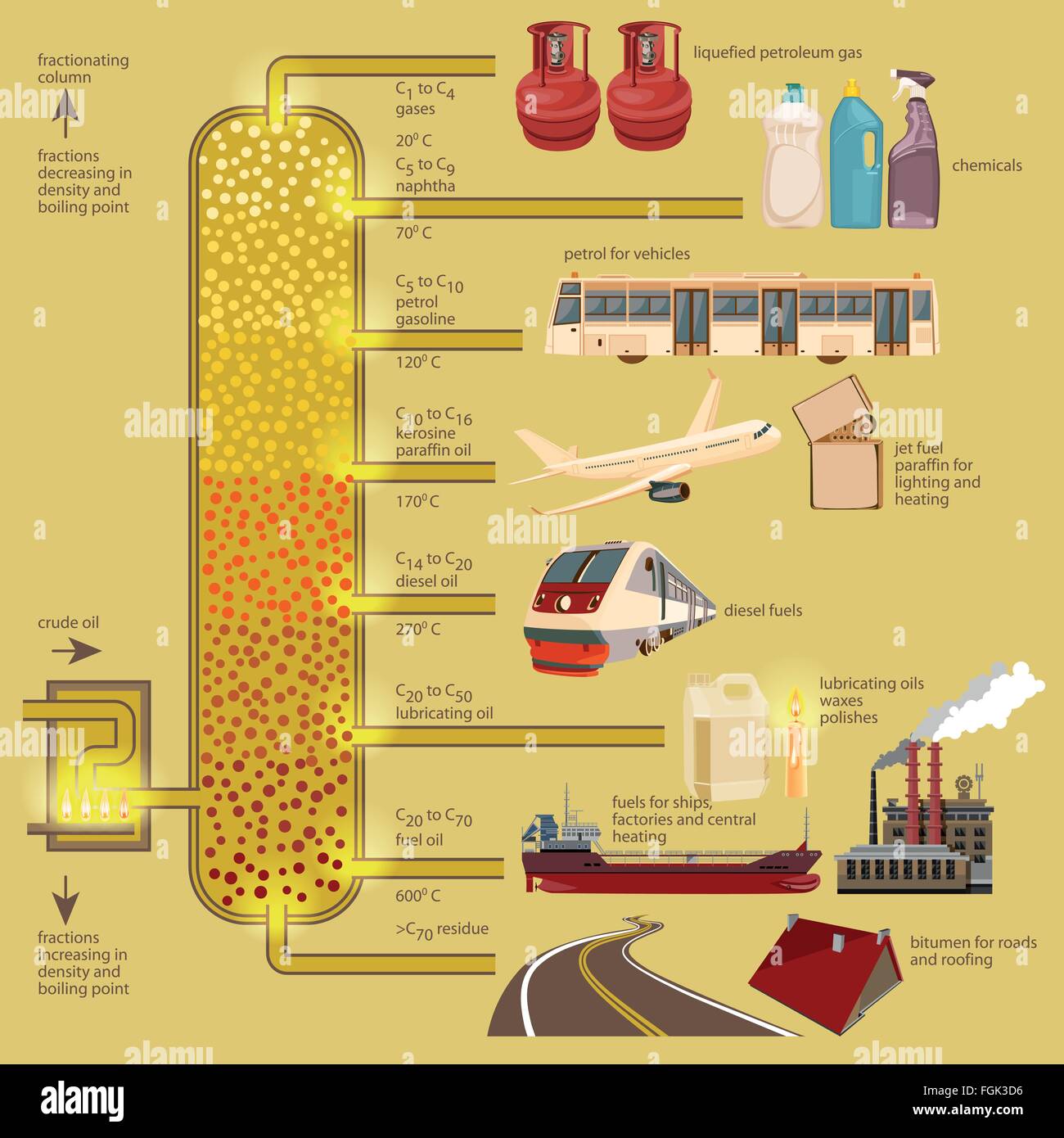 Impianto Di Cracking Del Petrolio Immagini e Fotos Stock - Alamy