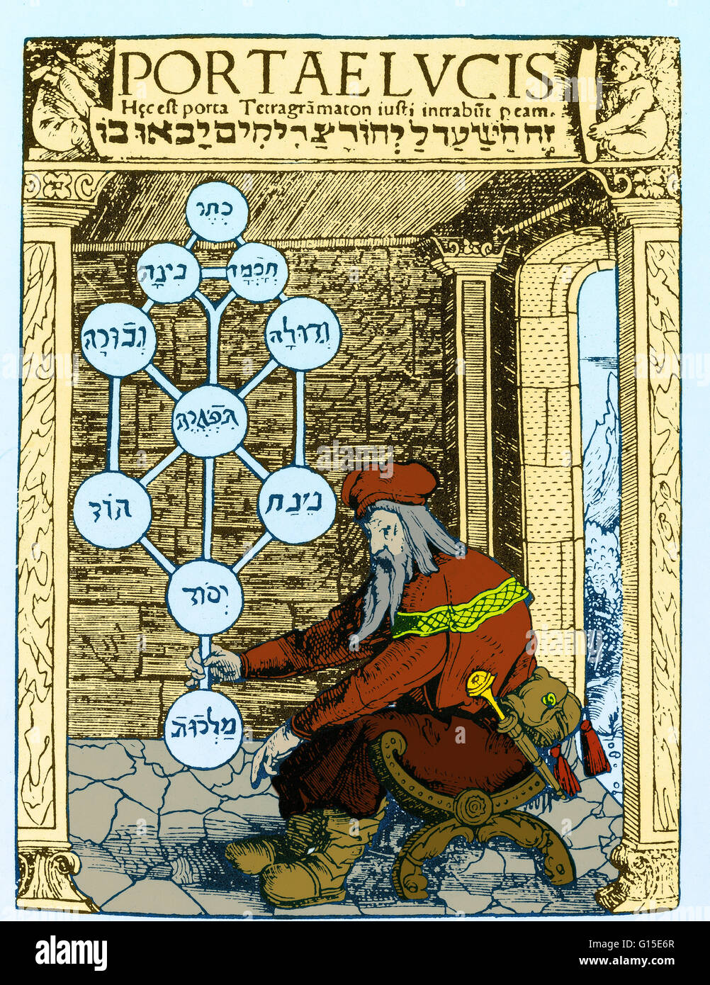 Schema della struttura Sefirothic, mostrando attributi divini, il ...