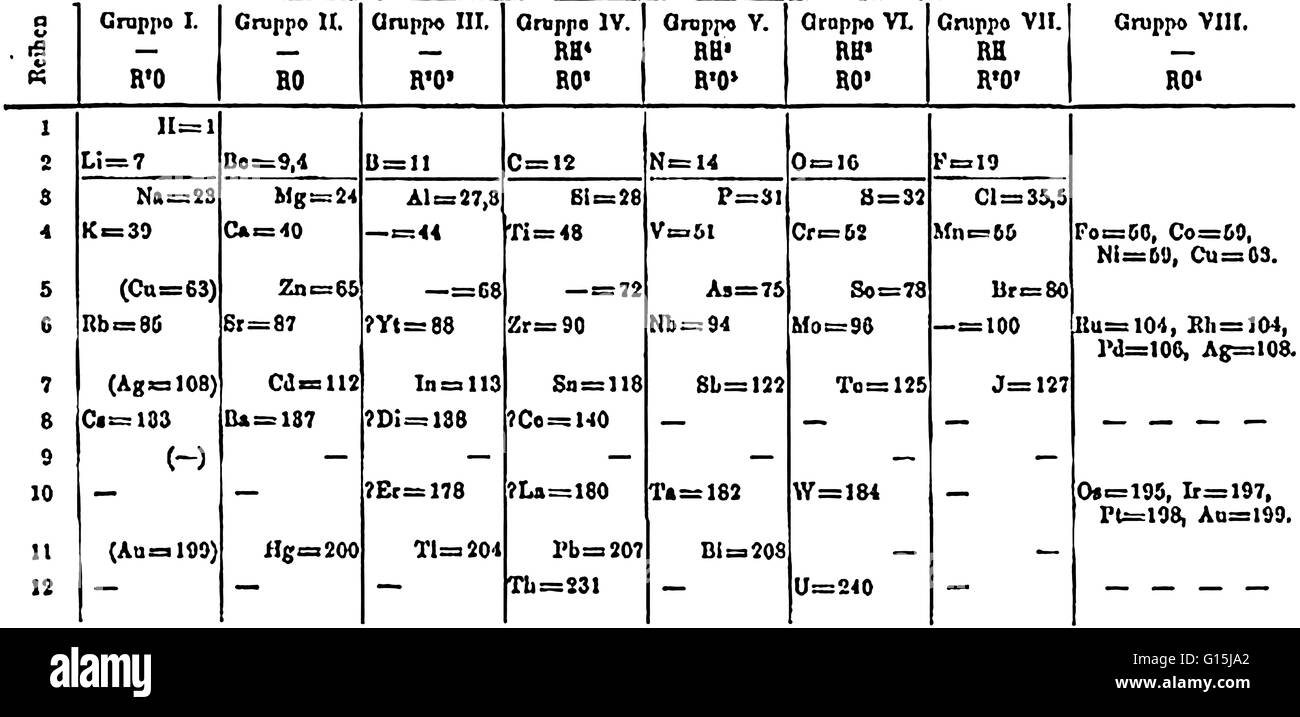 Mendeleev periodic table immagini e fotografie stock ad alta ...