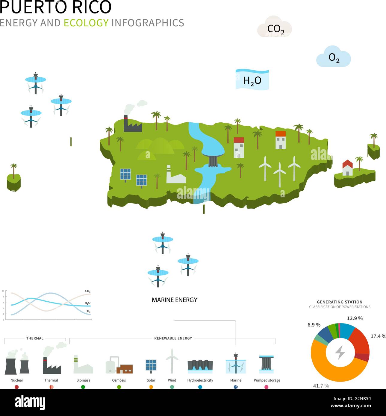 Ecosistema de puerto rico Immagini Vettoriali Stock - Alamy
