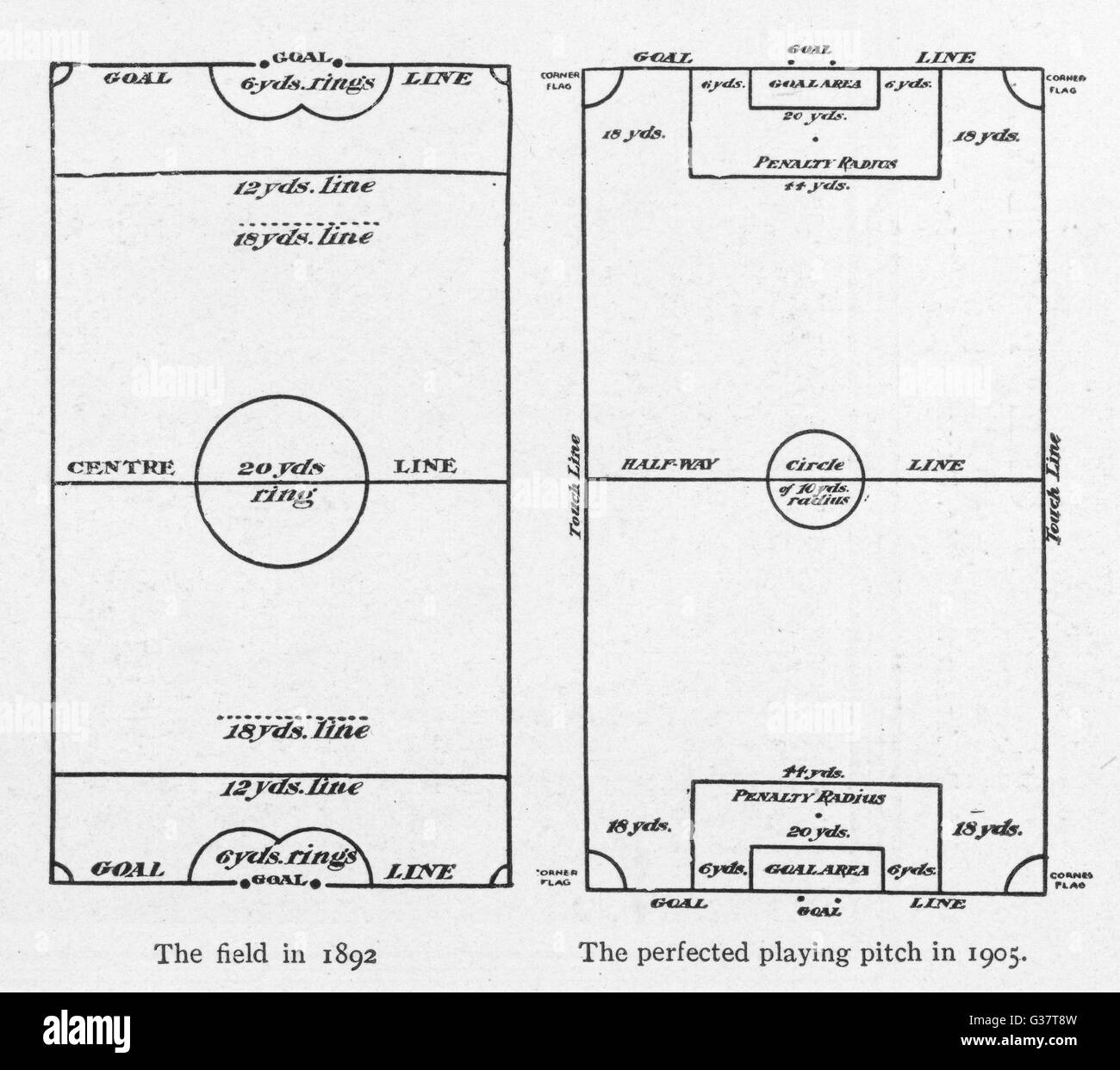 Regole del gioco del calcio immagini e fotografie stock ad alta ...