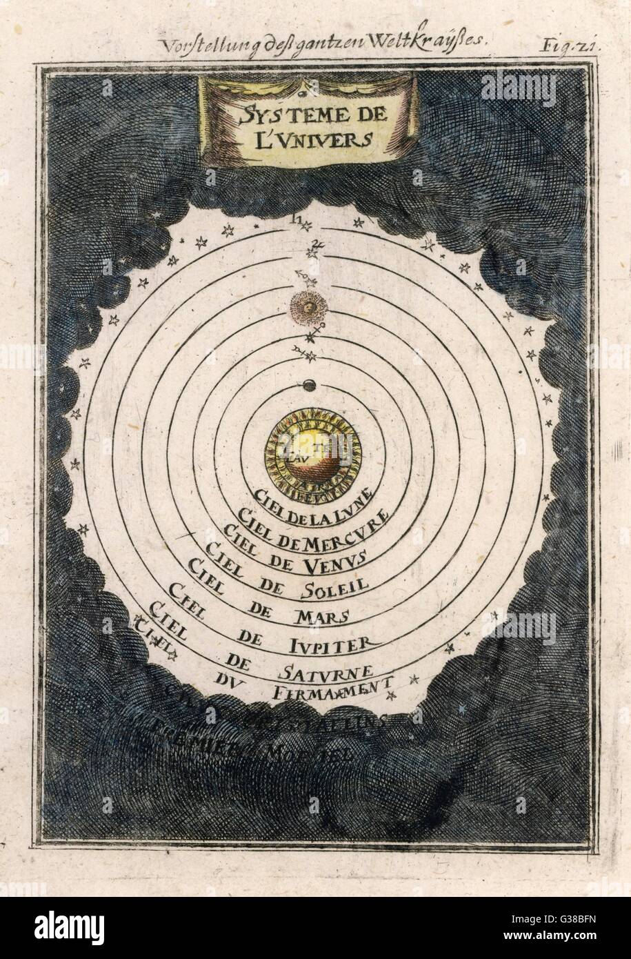 Sistema geocentrico immagini e fotografie stock ad alta risoluzione - Alamy