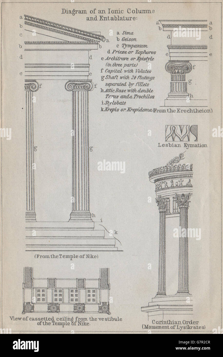 Colonna ionica & trabeazione schema. La Grecia. BAEDEKER, 1909 Mappa ...