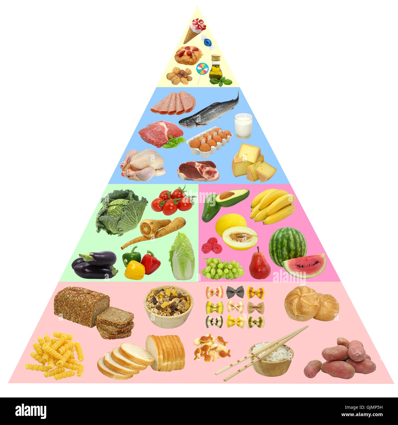 Piramide alimentare immagini e fotografie stock ad alta risoluzione - Alamy