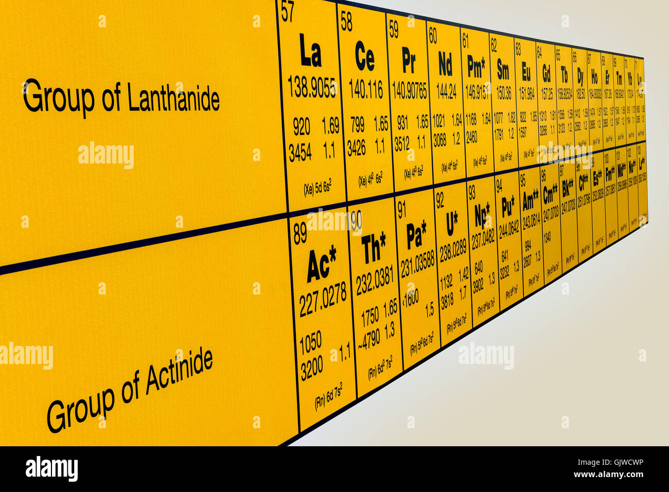 Terre rare elementi tavola periodica immagini e fotografie stock ad ...