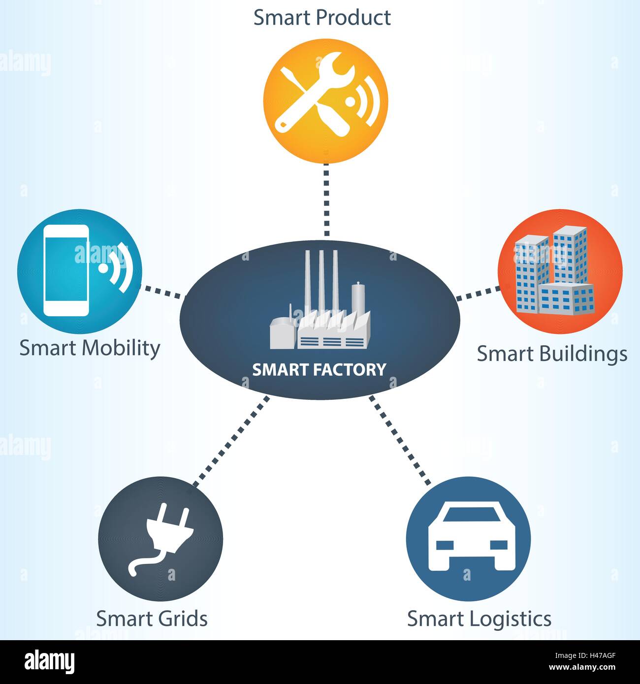 Smart factory immagini e fotografie stock ad alta risoluzione - Alamy