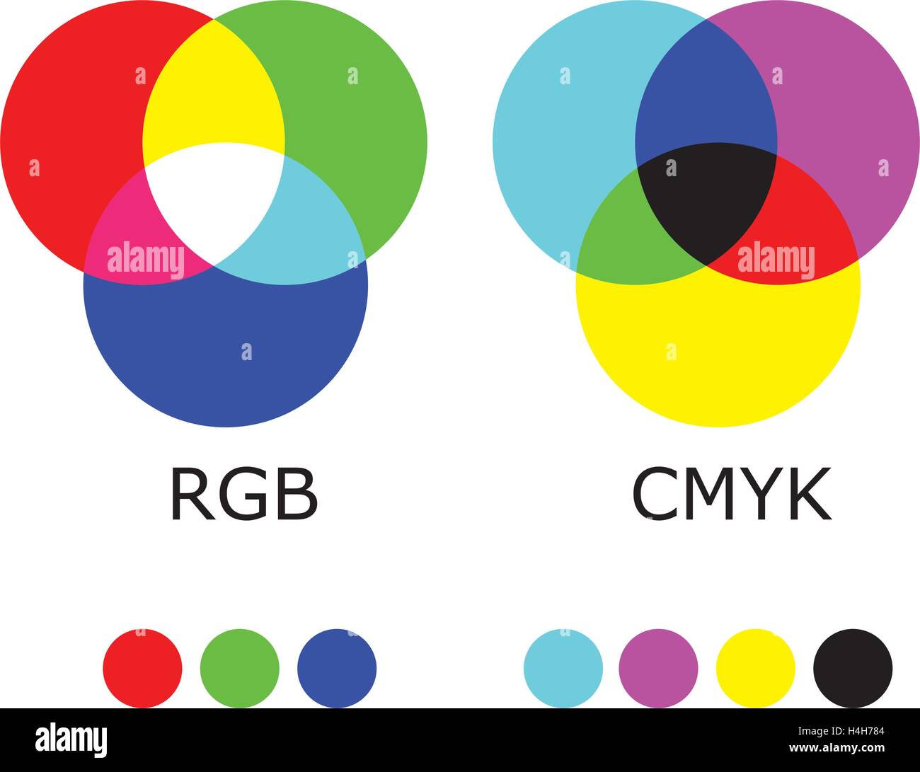 Cmyk und rgb immagini e fotografie stock ad alta risoluzione - Alamy