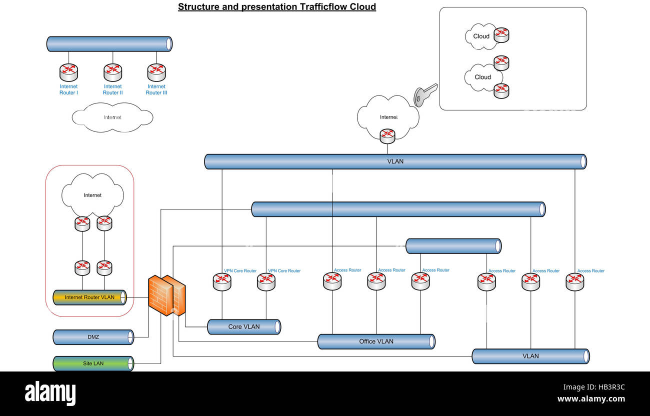 Network wlan vlan diagram illustration immagini e fotografie stock ad ...