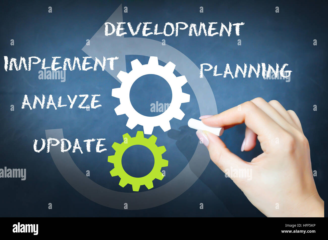 Software development immagini e fotografie stock ad alta risoluzione ...