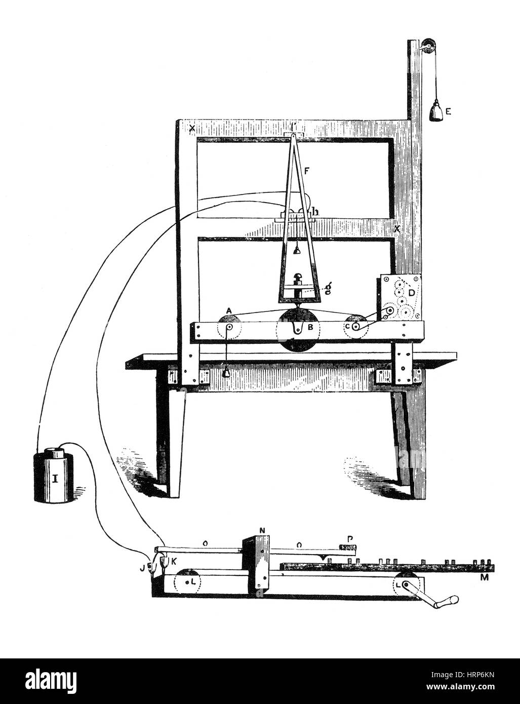 Samuel morse invention telegraph immagini e fotografie stock ad alta ...