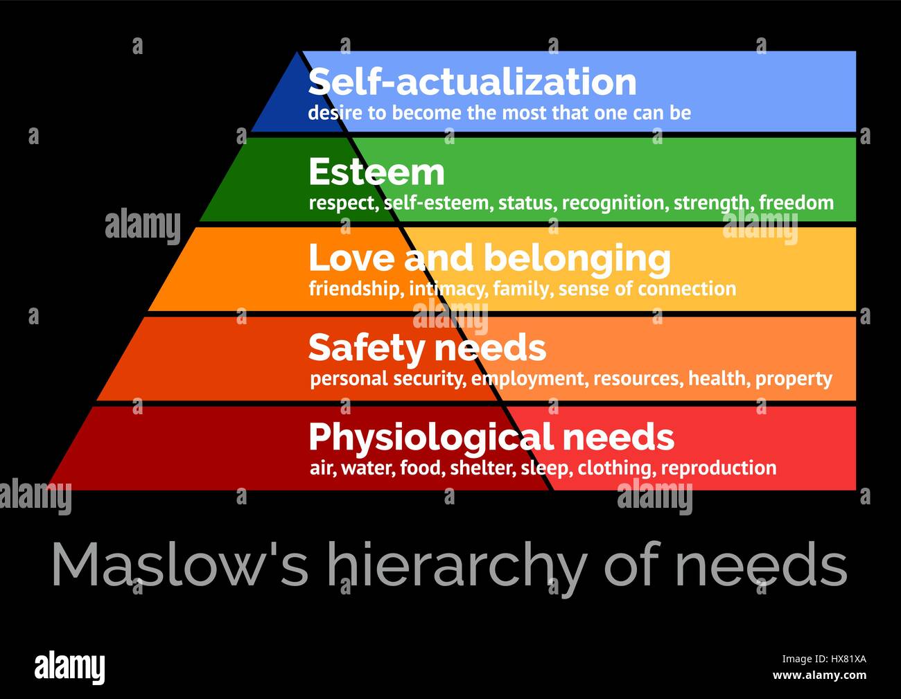Piramide di maslow immagini e fotografie stock ad alta risoluzione - Alamy