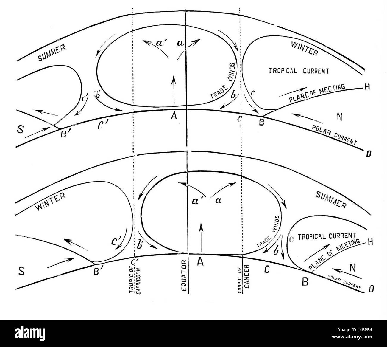 Modellistica atmosferica immagini e fotografie stock ad alta ...