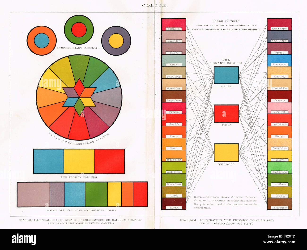 Spettro solare immagini e fotografie stock ad alta risoluzione - Alamy