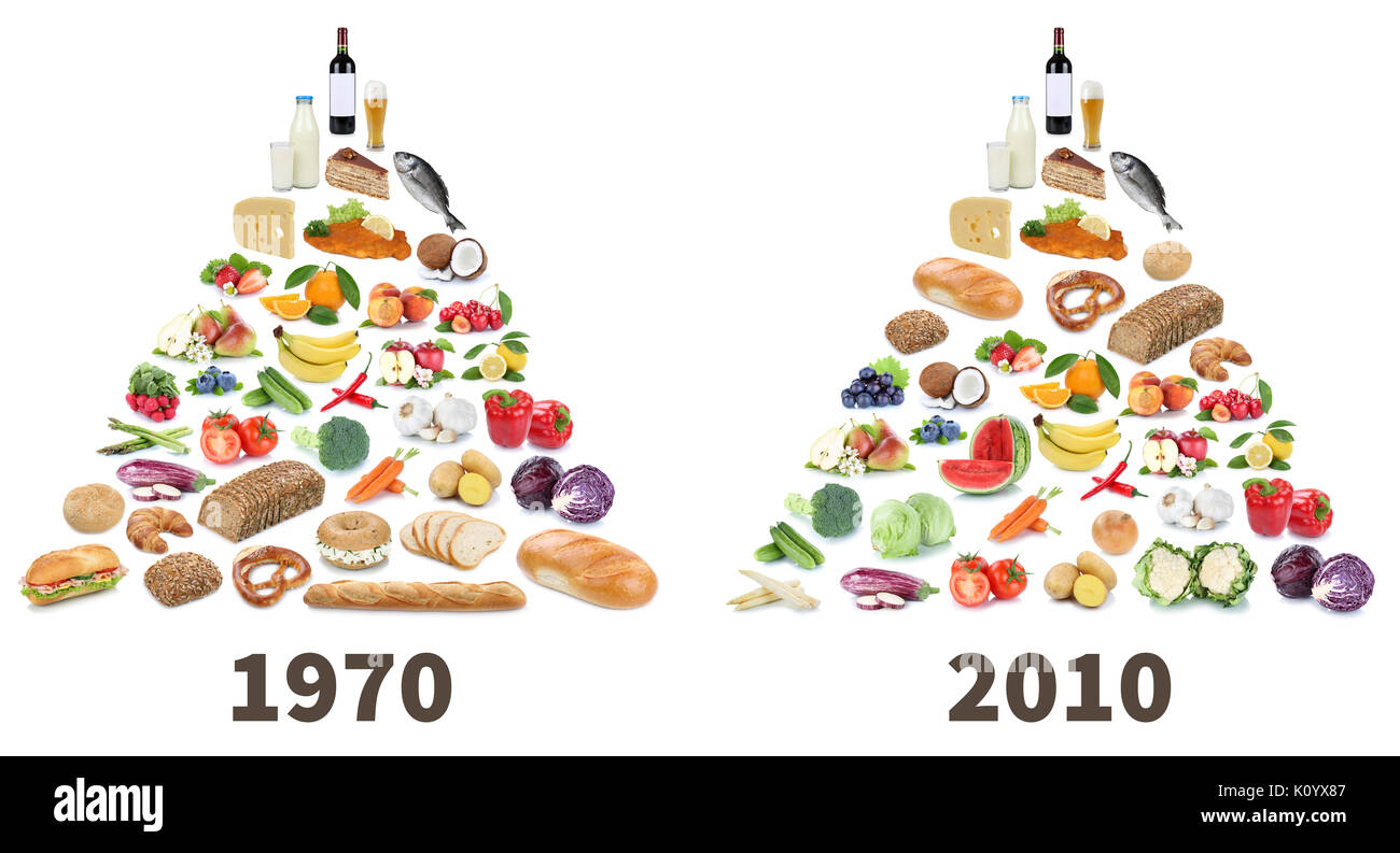Piramide alimentare immagini e fotografie stock ad alta risoluzione - Alamy
