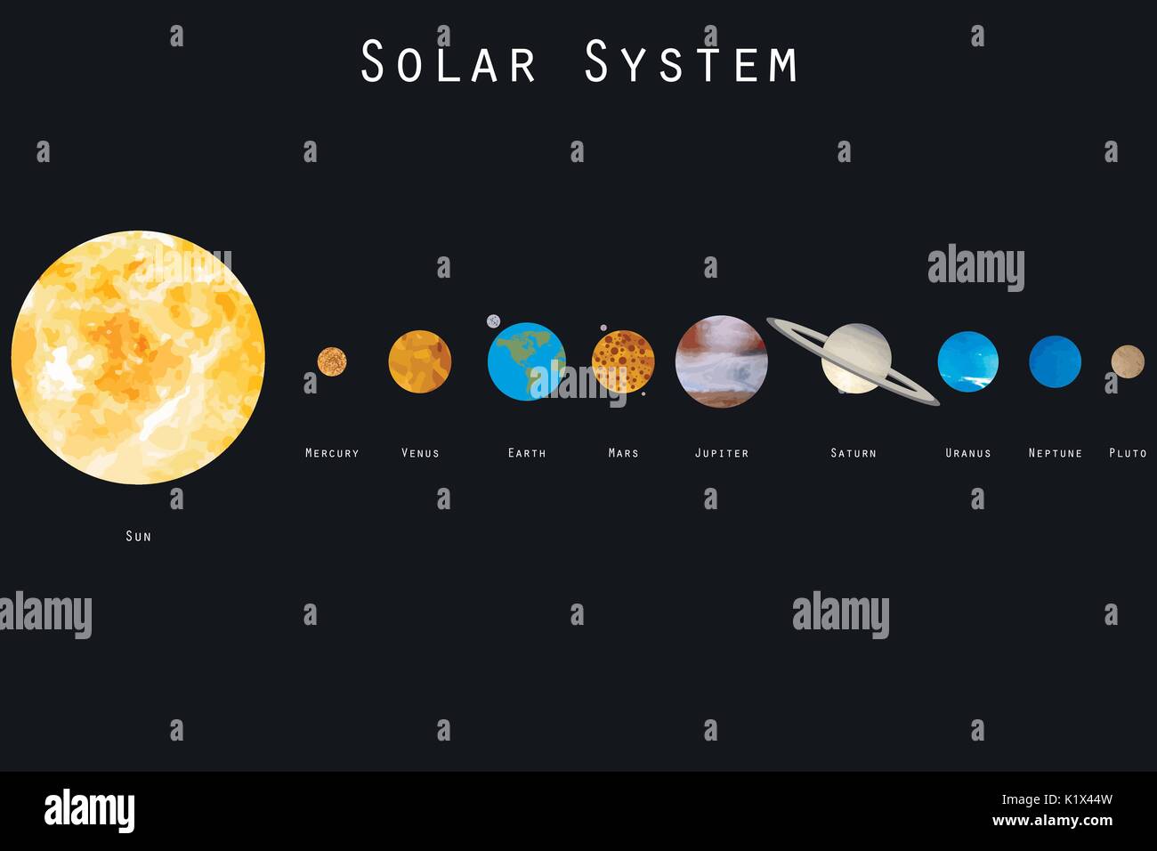 I pianeti del sistema solare. Illustrazione Vettoriale Illustrazione ...