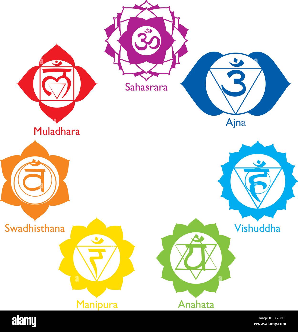 Insieme con le icone dei sette chakra in diversi colori con i loro nomi ...