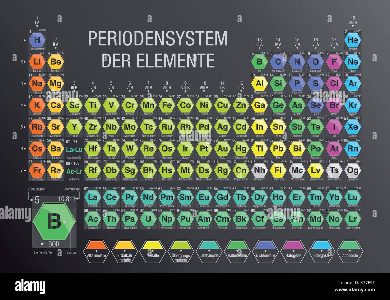 Periodensystem der elemente Immagini Vettoriali Stock - Alamy