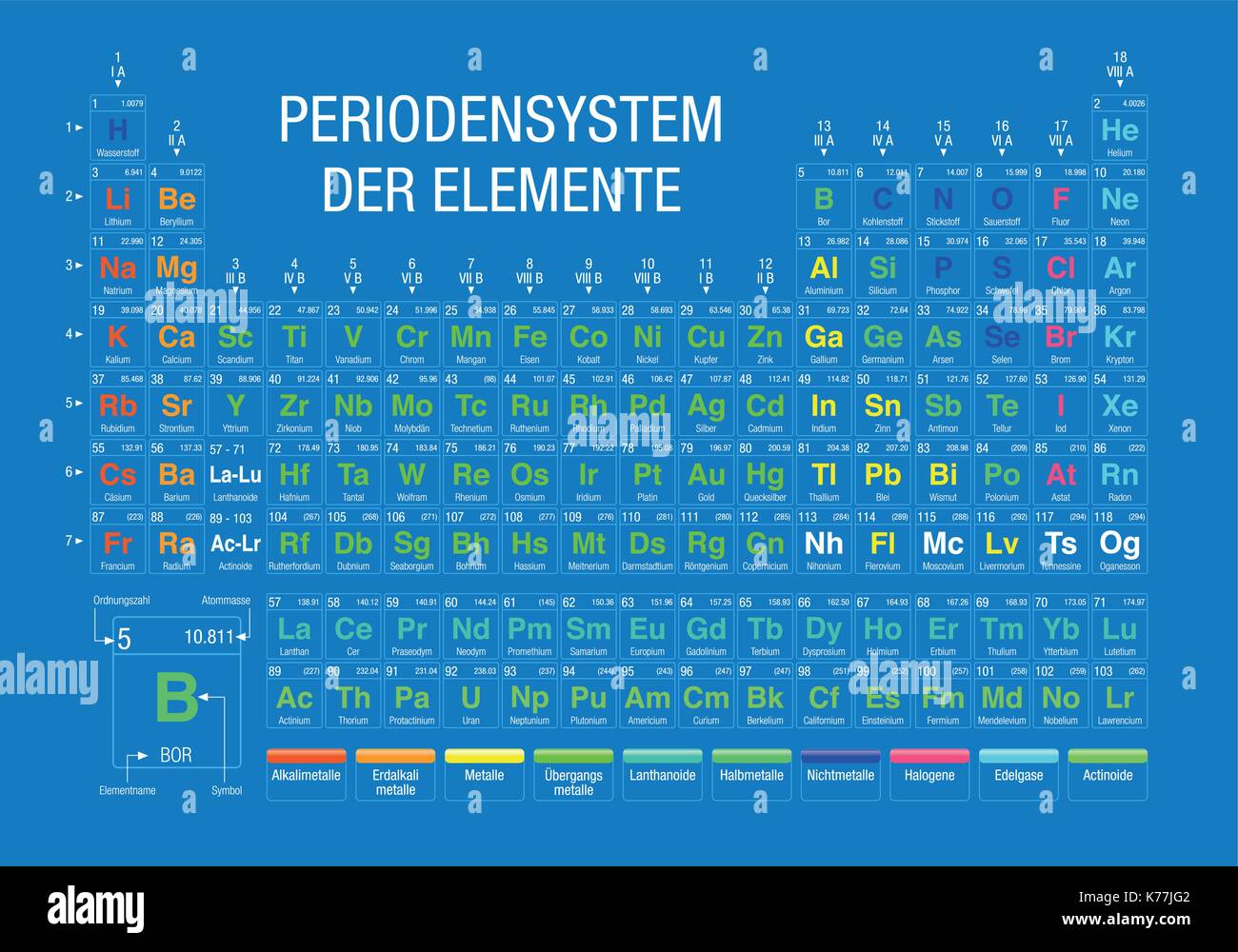 Sfondo tavola periodica immagini e fotografie stock ad alta risoluzione ...