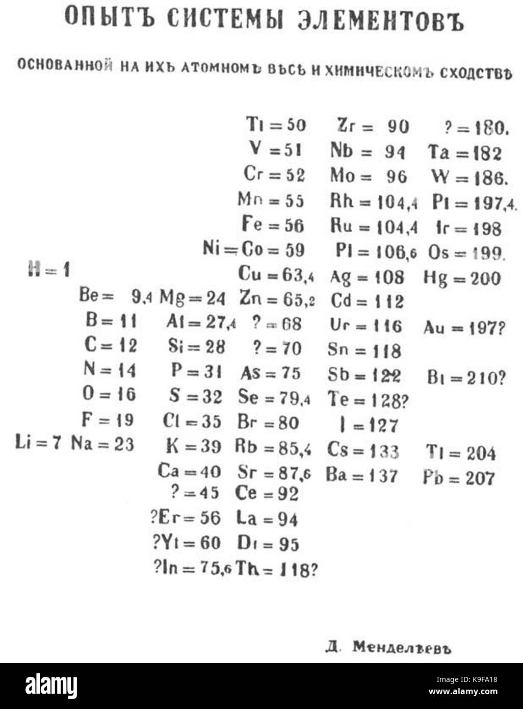 Mendeleev periodica della tabella (anno 1869 Foto stock - Alamy