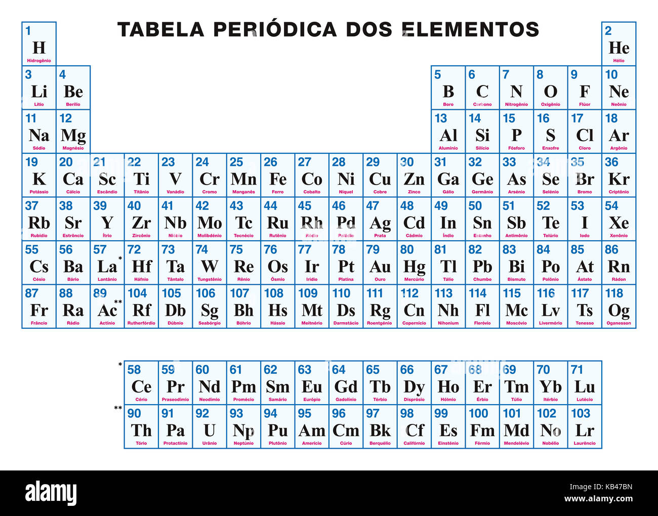 Tavola periodica degli elementi. portoghese. Disposizione tabellare di ...