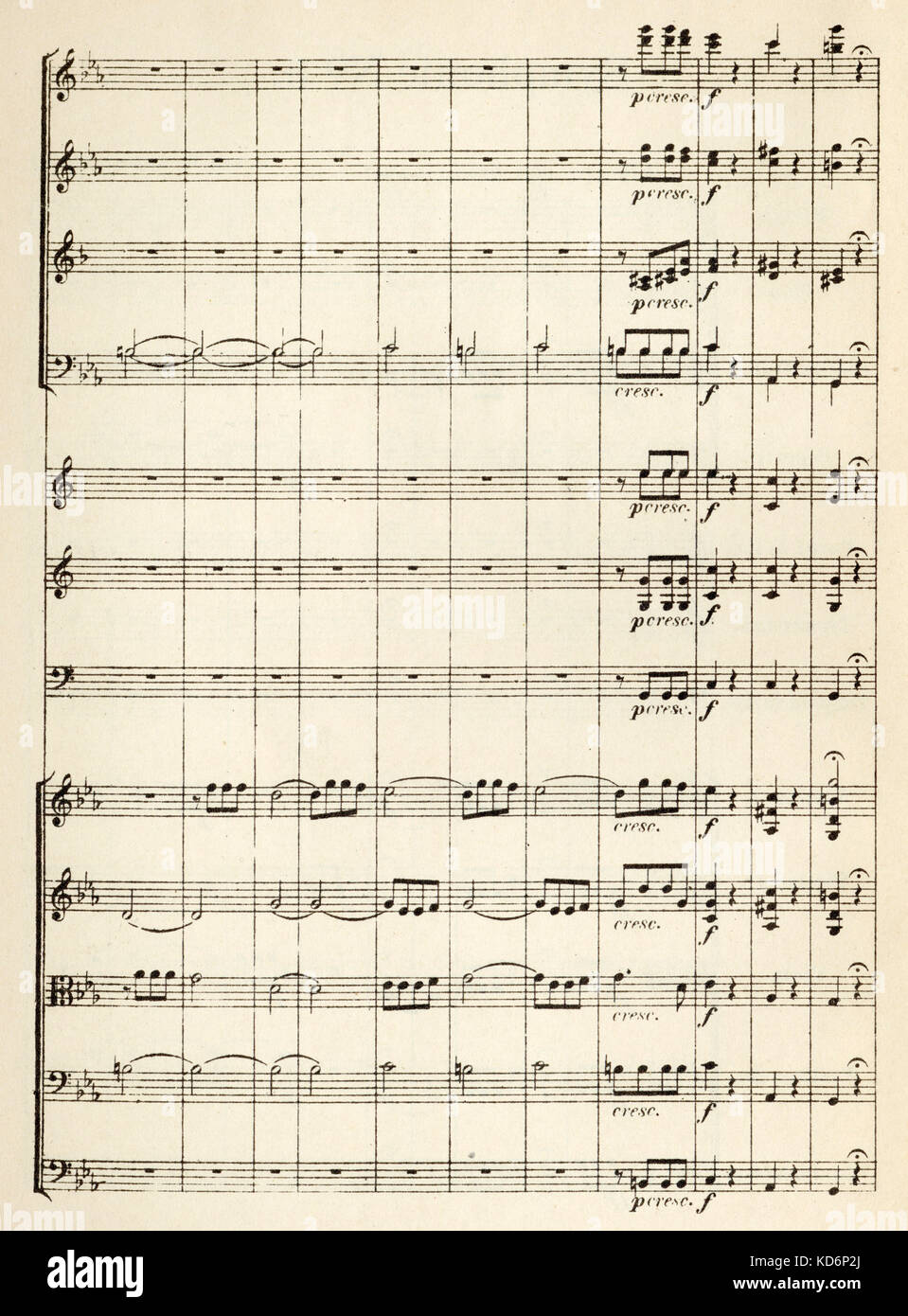 5 Beethoven Symphony - barre di apertura di partiture per orchestra ...