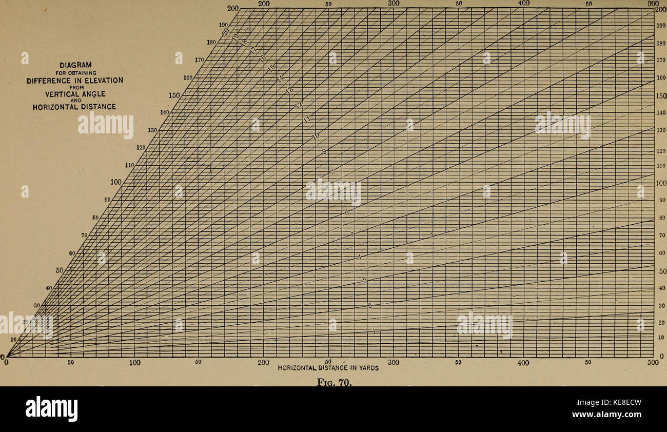 Carte topografiche immagini e fotografie stock ad alta risoluzione - Alamy